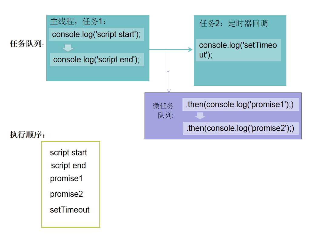 什么是事件循环Event Loop_事件循环什么意思-CSDN博客