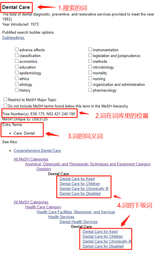 NCBI(pubmed)里医学主题词(MeSH)完整词库获取_mesh词表官网-CSDN博客