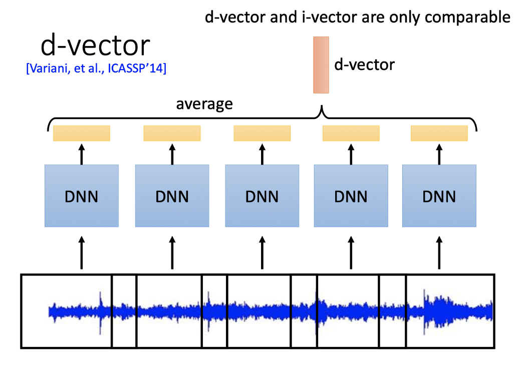 声纹识别：x-vector 的特征提取原理-CSDN博客