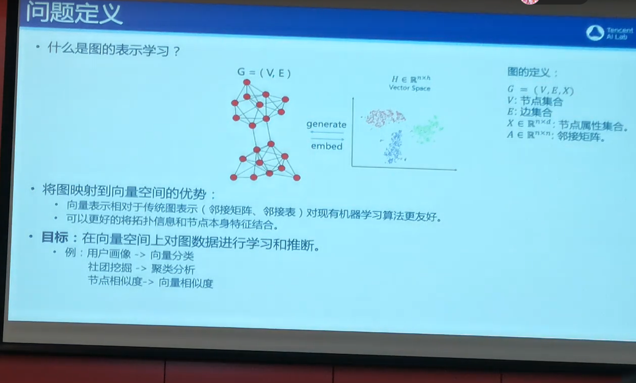 2020deep learning on Graphs:a survey被200_deep learning on graphs 电子工业-CSDN博客