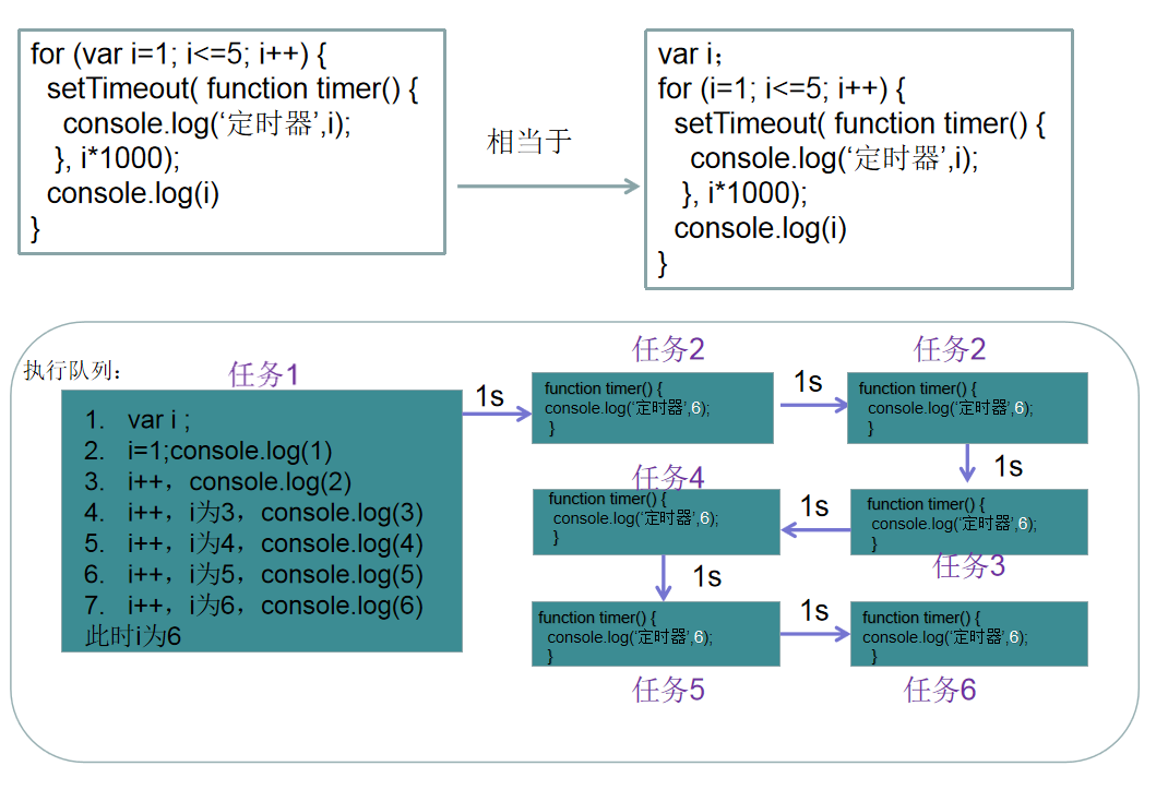 什么是事件循环Event Loop_事件循环什么意思-CSDN博客