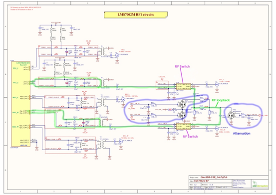 LimeSDR官方系列教程（二）：LMS7002M RX和I/Q-CSDN博客