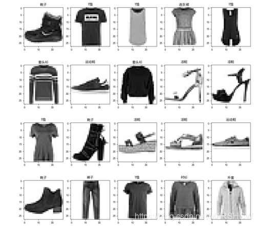 Tensorflow20 Bp神经网络 Fashion Mnist图像分类实验二采用bp神经网络分类minst数据集使用说明 Csdn博客