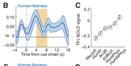 BOLD signal change _ROI 如何实现_cocosion的博客-CSDN博客