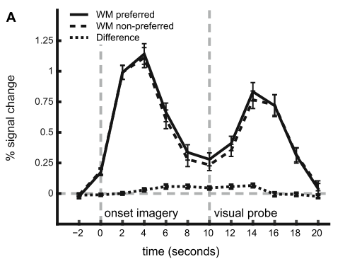 BOLD signal change _ROI 如何实现_cocosion的博客-CSDN博客