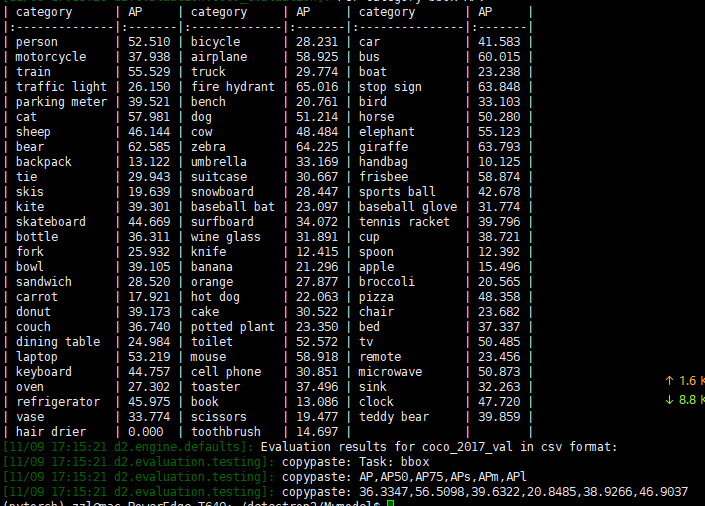 【Detectron2】入门06：各种模型测试_detectron2模型评测-CSDN博客