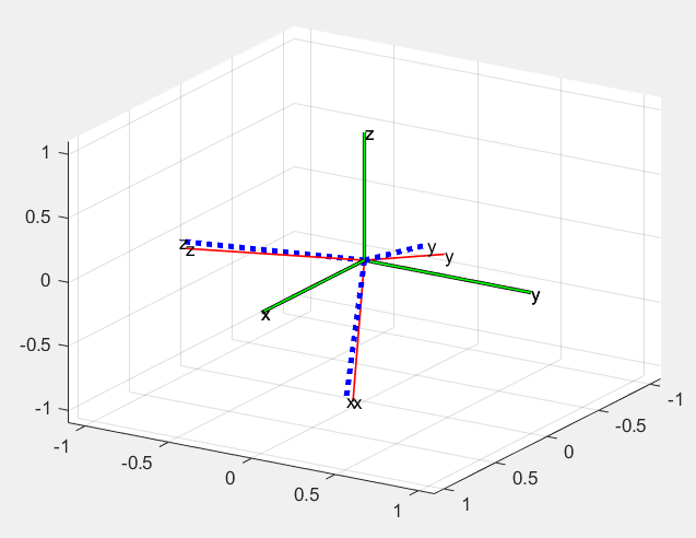 Ardupilot倾转分离函数thrust_heading_rotation_angles-CSDN博客