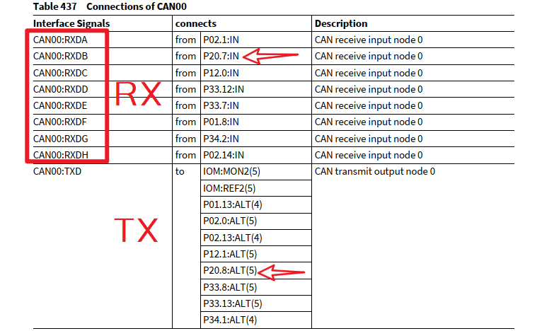 AURIX TC397 CAN MCMCAN_tc397 mcmcan-CSDN博客
