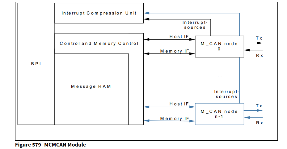 AURIX TC397 CAN MCMCAN_tc397 mcmcan-CSDN博客