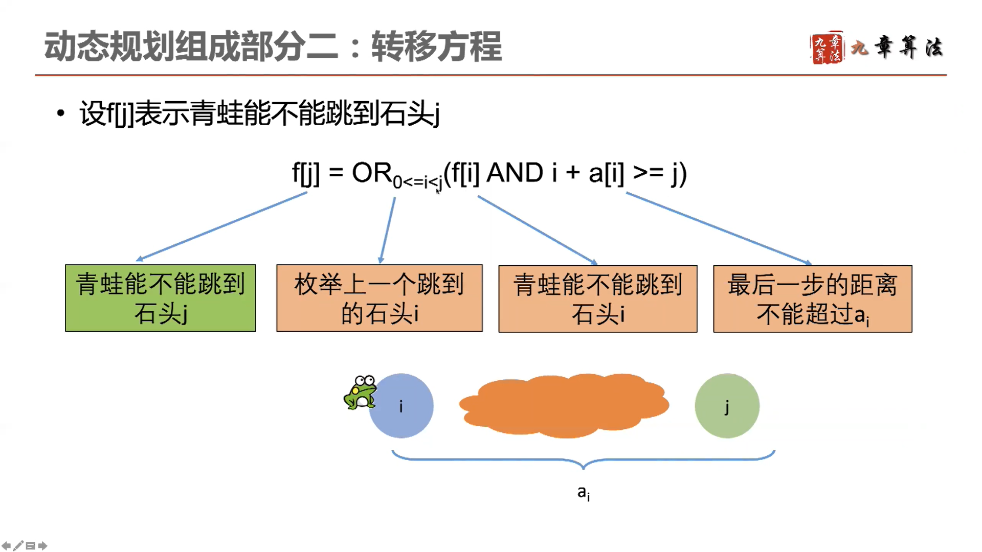 详解动态规划算法 Python 动态规划算法python Csdn博客