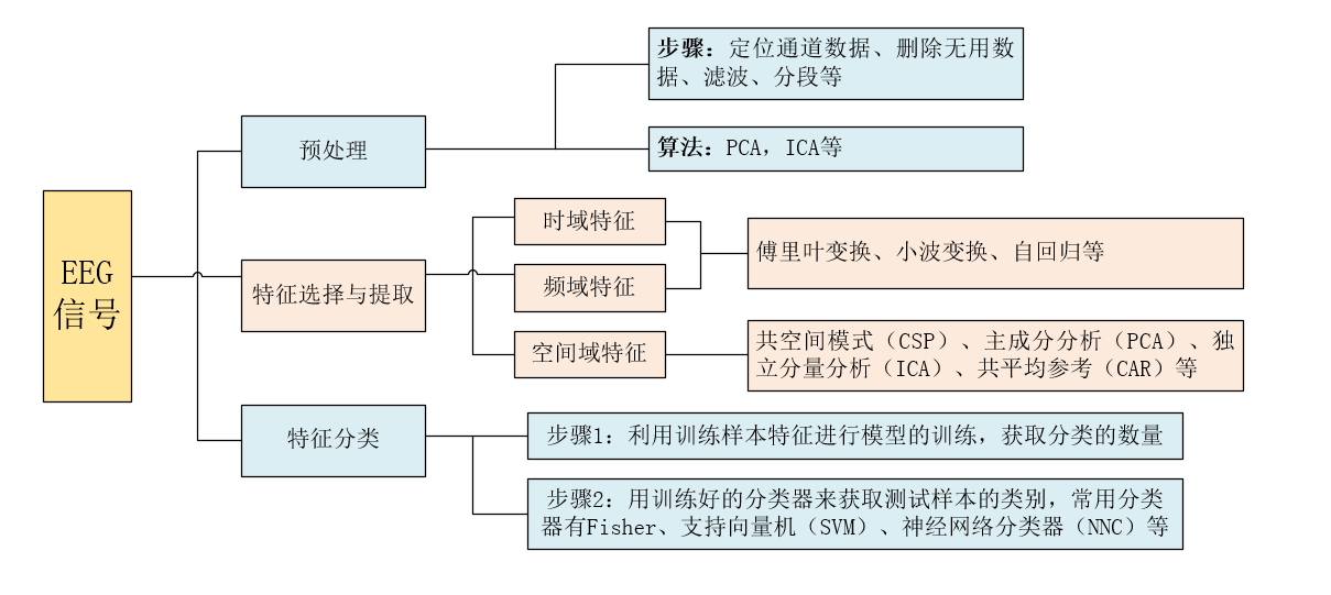 共空间模式算法（CSP）_csp算法-CSDN博客