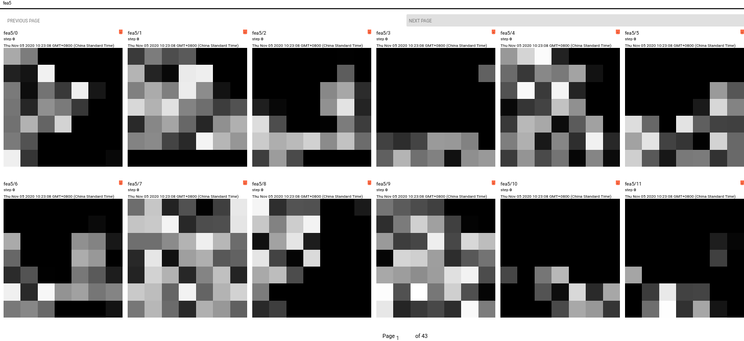 pytorch-tensorboard 特征图可视化_pytorch mnist resnet18特征图可视化-CSDN博客