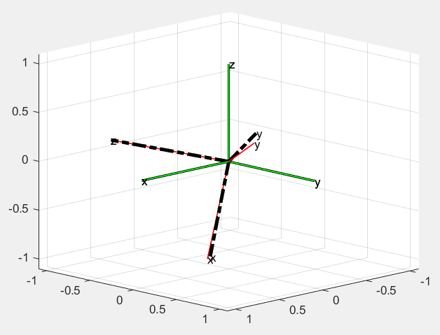 Ardupilot倾转分离函数thrust_heading_rotation_angles-CSDN博客