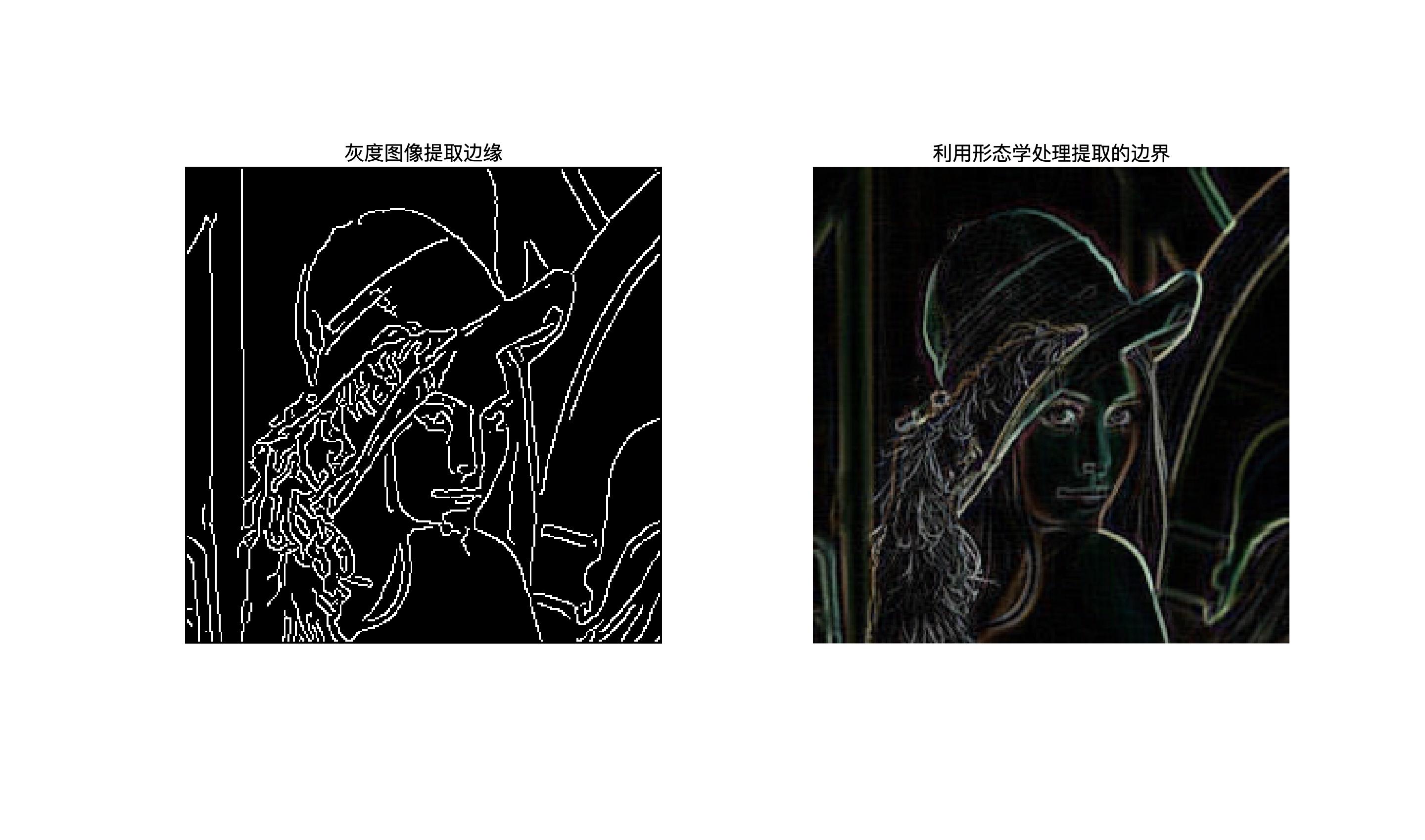数字图像处理笔记九基本的形态学算法 Csdn博客 