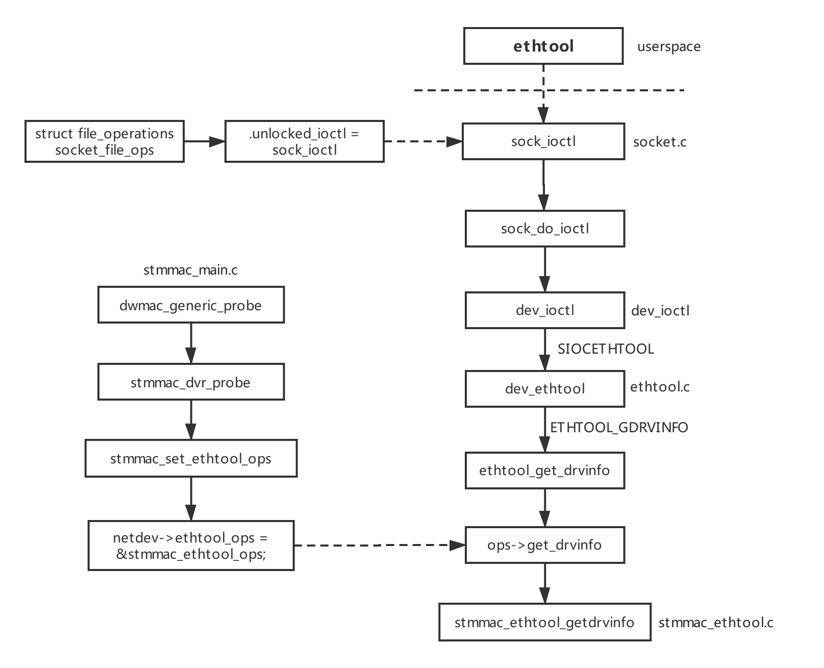 编译使用ethtool_ethtool编译-CSDN博客