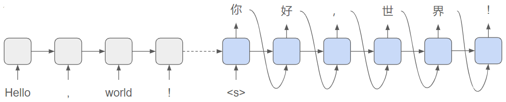 李宏毅DLHLP.20.Non-Autoregressive Generation_non autoregressive sequence generation-CSDN博客