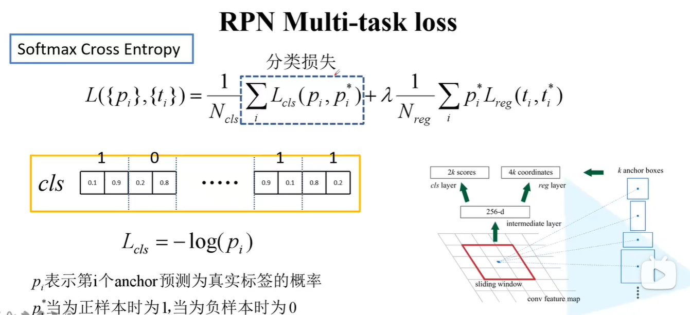 目标检测Faster rcnn及Pascal voc数据集_faster r-cnn的vocdataset该怎么写-CSDN博客