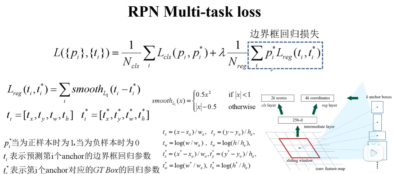 目标检测Faster rcnn及Pascal voc数据集_faster r-cnn的vocdataset该怎么写-CSDN博客