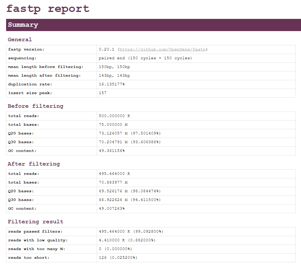 Linux下fastp的使用_linux 调用fastp-CSDN博客