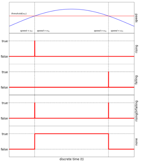 [OpenSCENARIO] 标准解析（平民版）_by entity condition-CSDN博客