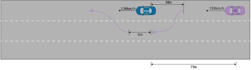 [OpenSCENARIO] 标准解析（平民版）_by entity condition-CSDN博客