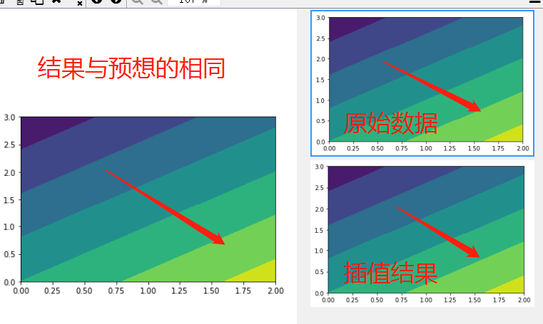 关于Python scipy.interpolate.interp2d插值函数的一个坑_interp2d函数-CSDN博客