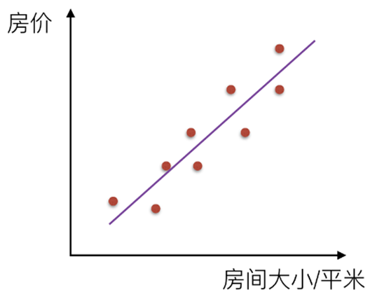 Python实现——梯度下降算法实现线性回归python梯度法求回归方程 Csdn博客