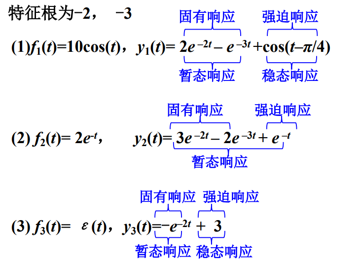 【信号与系统】(五)连续系统的时域分析 —— Lti连续系统的响应连续lti系统的时域经典分析法ppt Csdn博客