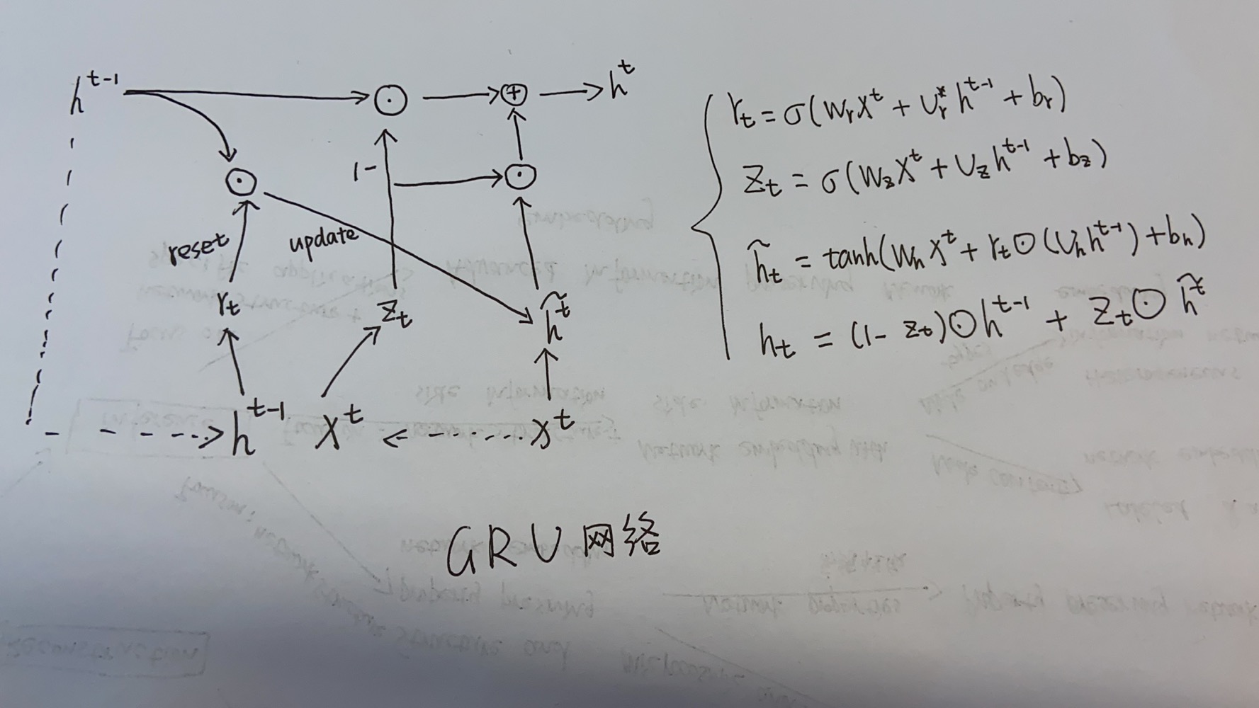 Hierarchical Attention Networks for Document Classification(HAN)-CSDN博客