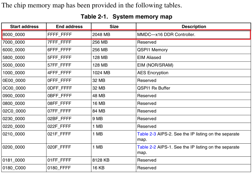 IMX6ULL深入理解镜像文件的制作(人话版)-CSDN博客