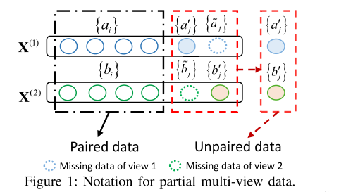 多视角聚类（四）Partial Multi-View Clustering via Consistent GAN-CSDN博客