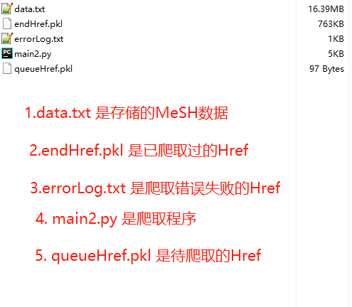 NCBI(pubmed)里医学主题词(MeSH)完整词库获取_mesh词表官网-CSDN博客