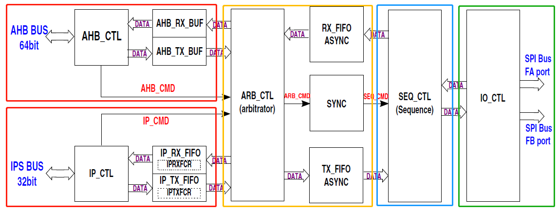 小猫爪：i.MX RT1050学习笔记12-FlexSPI简介-CSDN博客