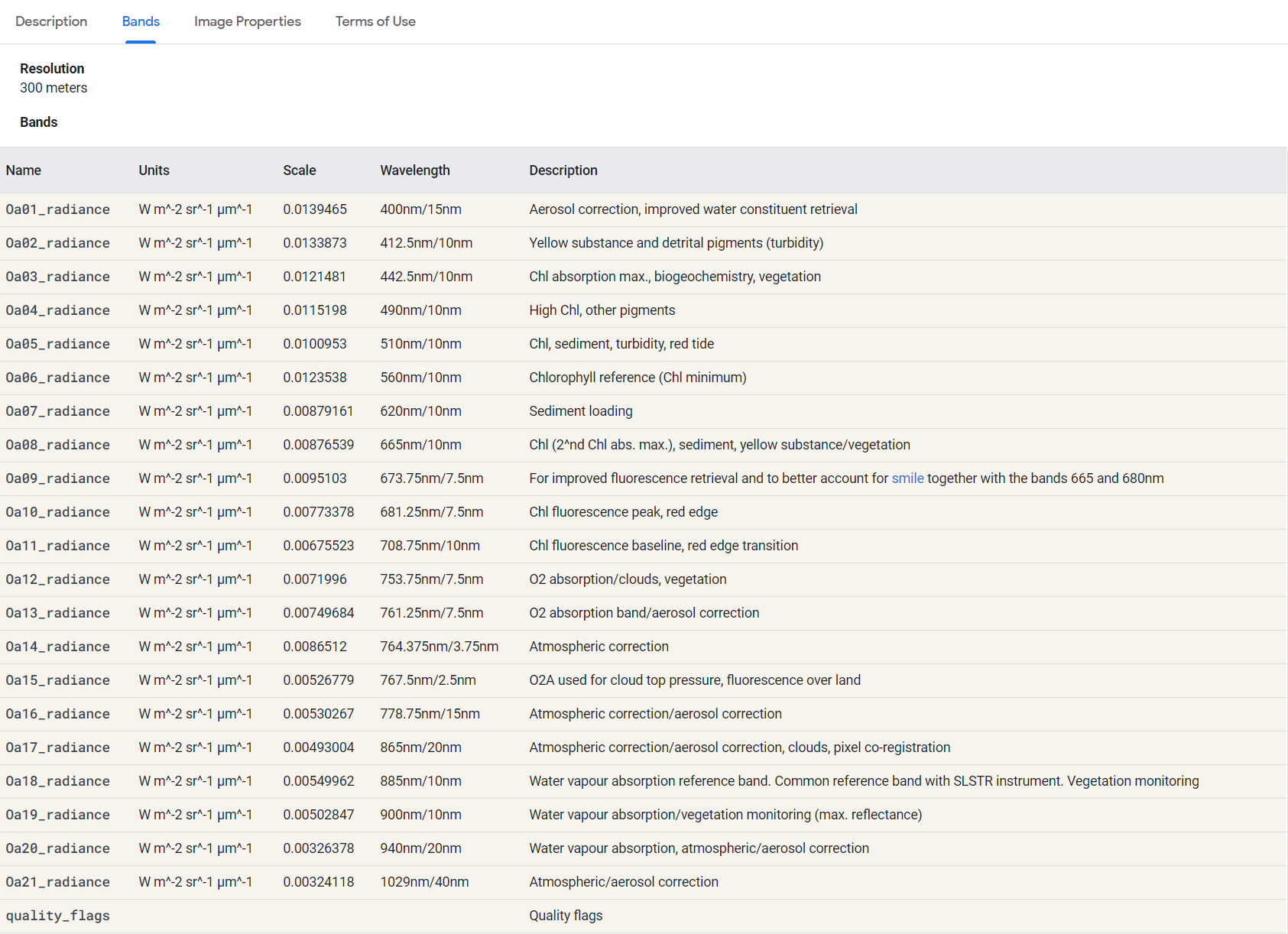 哨兵3号—sentinel-3-CSDN博客