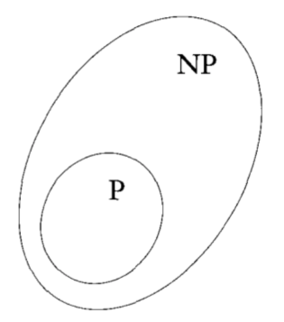 算法导论随笔(十四)：NP完全性之P问题、NP问题、NPC问题和NP难问题_算法导论 np问题_天降风云的博客-CSDN博客