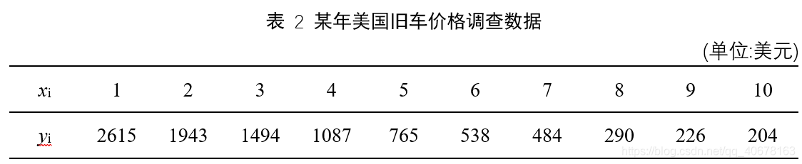 数学模型(插值、拟合和微分方程) Python实现python微分方程拟合 Csdn博客