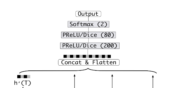 阿里 CTR模型 DIEN 代码解读_dien 源码-CSDN博客