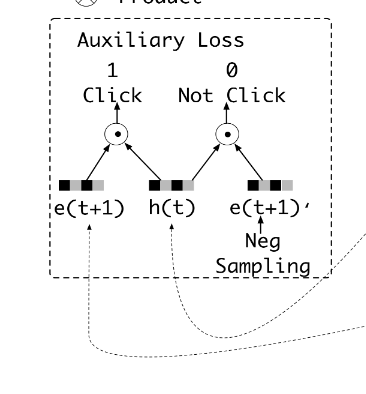 阿里 CTR模型 DIEN 代码解读_dien 源码-CSDN博客