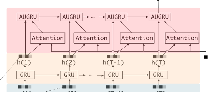 阿里 CTR模型 DIEN 代码解读_dien 源码-CSDN博客