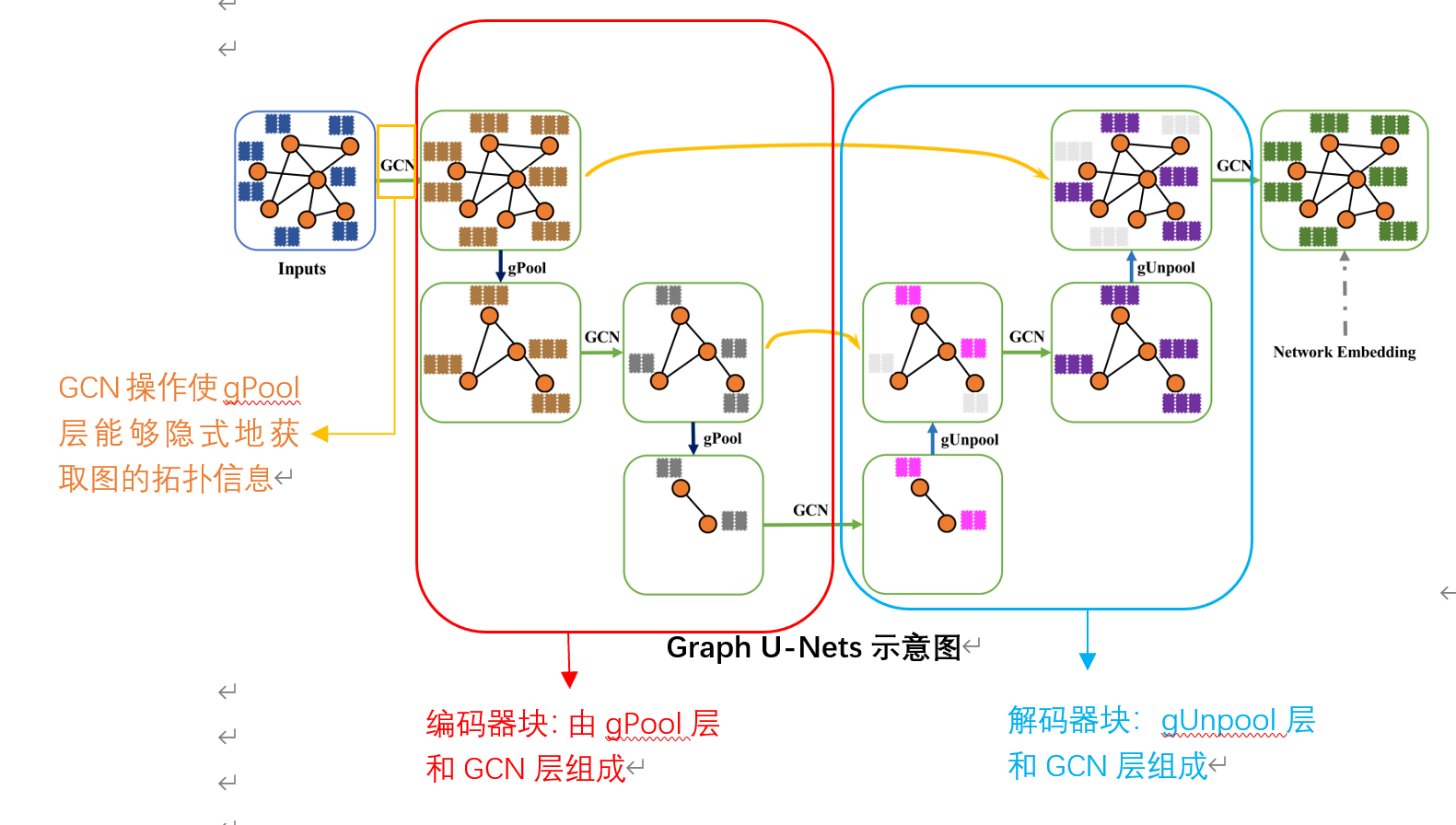 论文笔记之Graph U-Nets_graph unets_附子Jun的博客-CSDN博客