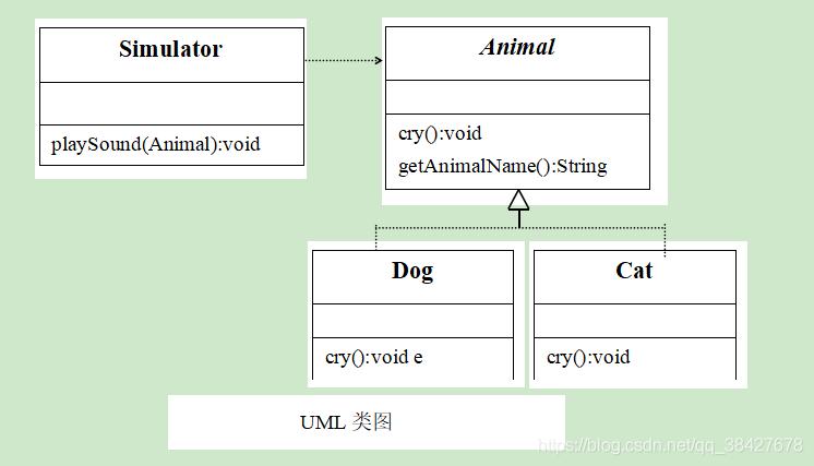 Java exercises | Design an animal sound "simulator", hoping that the ...