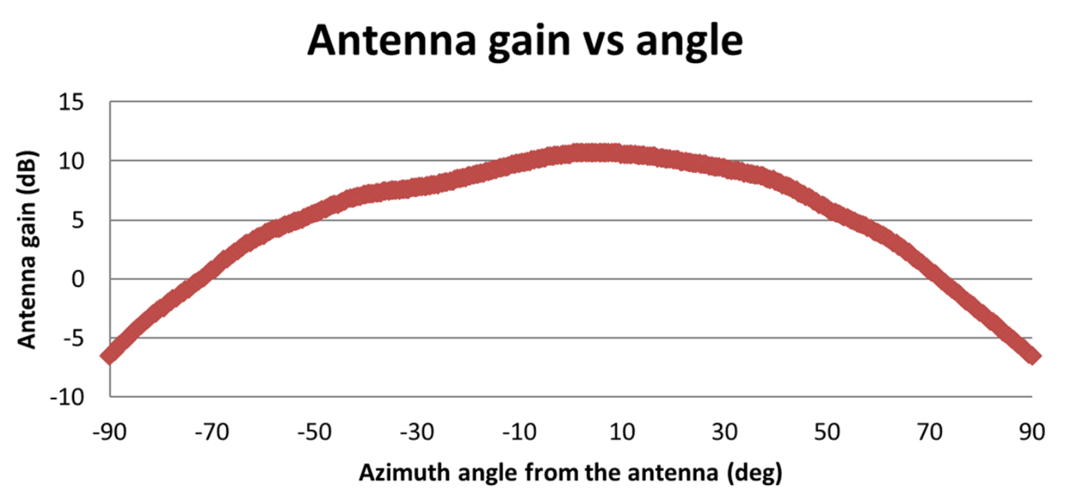 Programming Chirp Parameters in TI Radar Devices(TI雷达设备中的Chirp参数编程)_ti ...