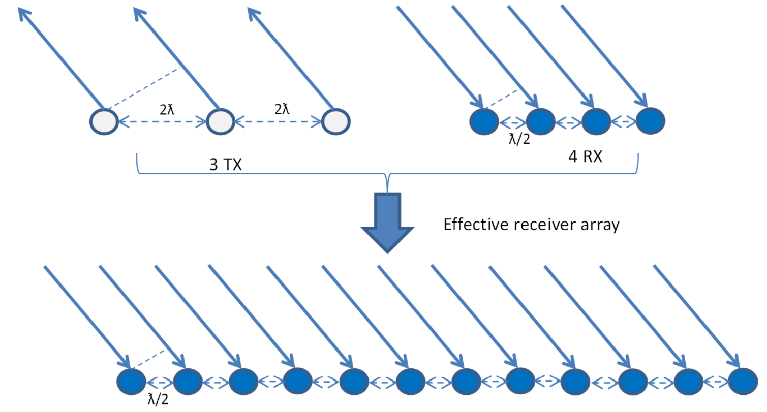 Programming Chirp Parameters in TI Radar Devices(TI雷达设备中的Chirp参数编程)_ti ...