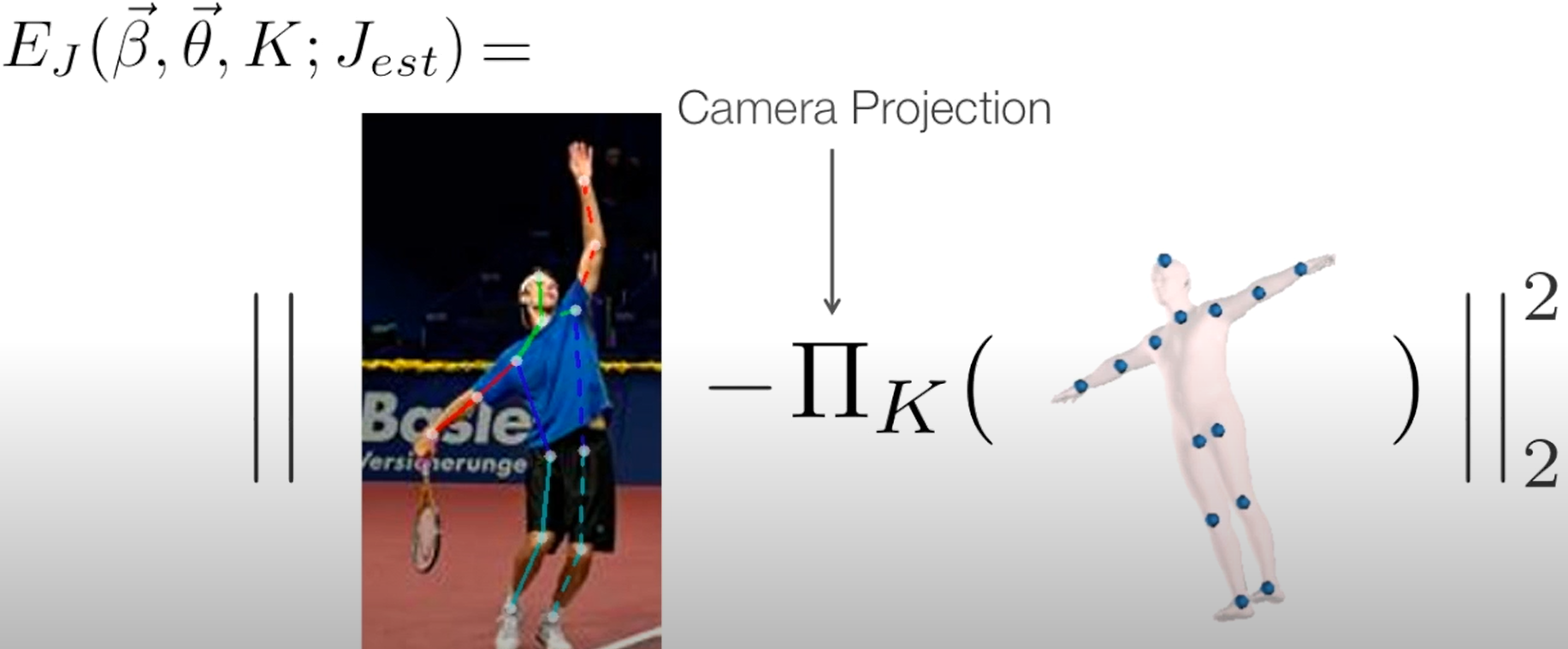 (3D-HPE) Keep it SMPL: Automatic Estimation of 3D Human Pose and Shape ...
