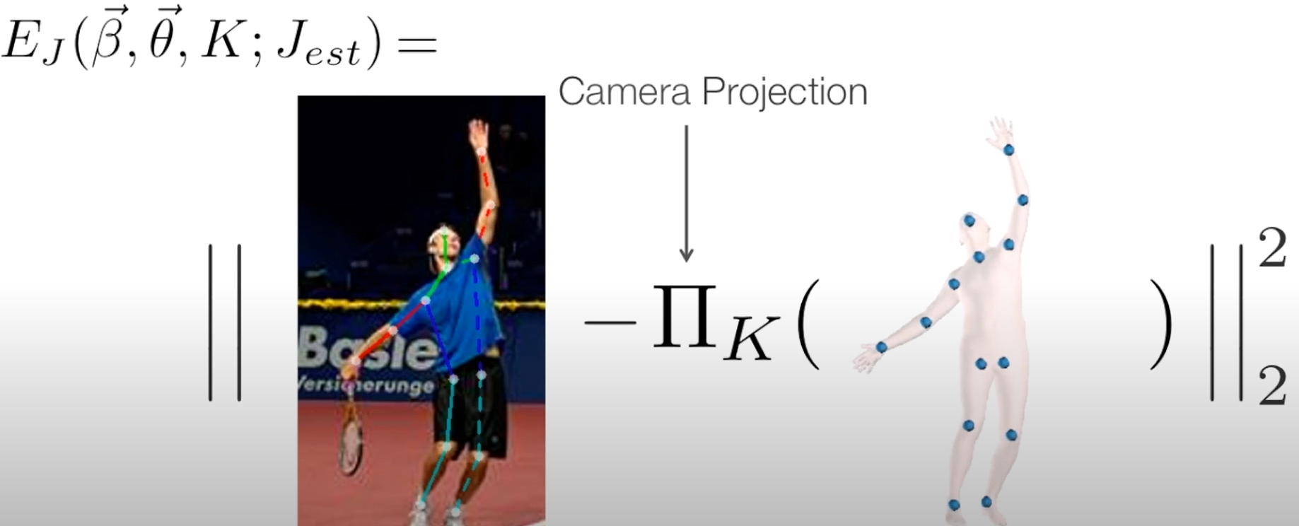 (3D-HPE) Keep it SMPL: Automatic Estimation of 3D Human Pose and Shape from a Single Image-CSDN博客