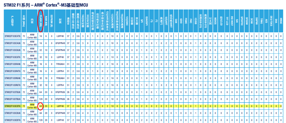 STM32F1xx系列单片机通过程序获取MCU信息_如何从代码层面查看mcu的型号-CSDN博客