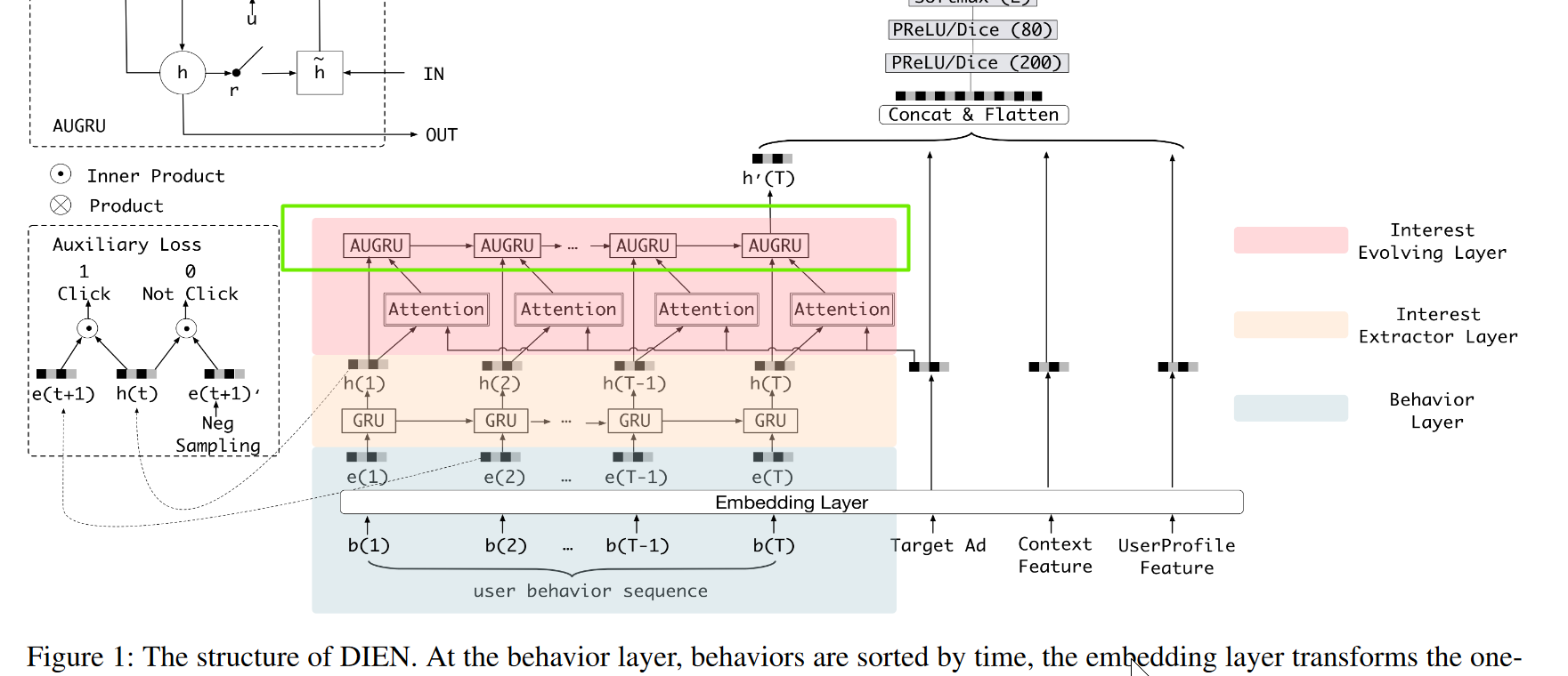 阿里 CTR模型 DIEN 代码解读_dien 源码-CSDN博客