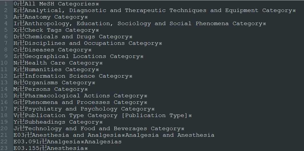 NCBI(pubmed)里医学主题词(MeSH)完整词库获取_mesh词表官网-CSDN博客