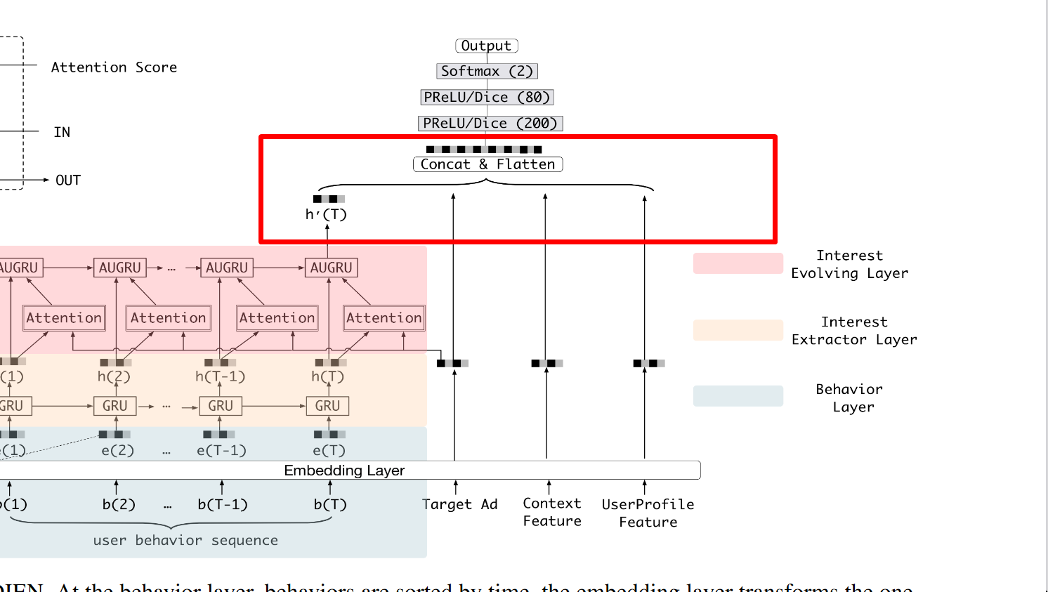 阿里 CTR模型 DIEN 代码解读_dien 源码-CSDN博客