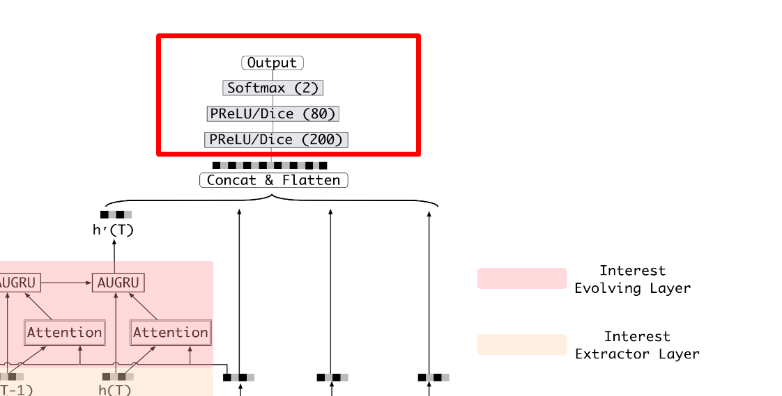 阿里 CTR模型 DIEN 代码解读_dien 源码-CSDN博客